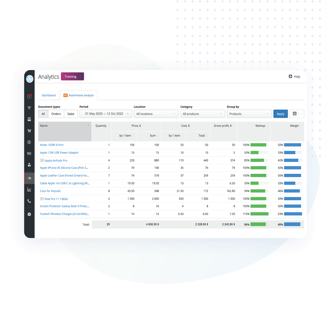 Business Analytics Software – Orderry